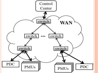 Phasor Measurement Unit (PMU) | PDF