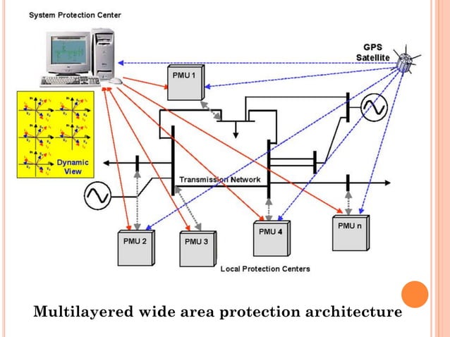 Phasor Measurement Unit (PMU) | PDF | Digital Audio | Computer Software and Applications