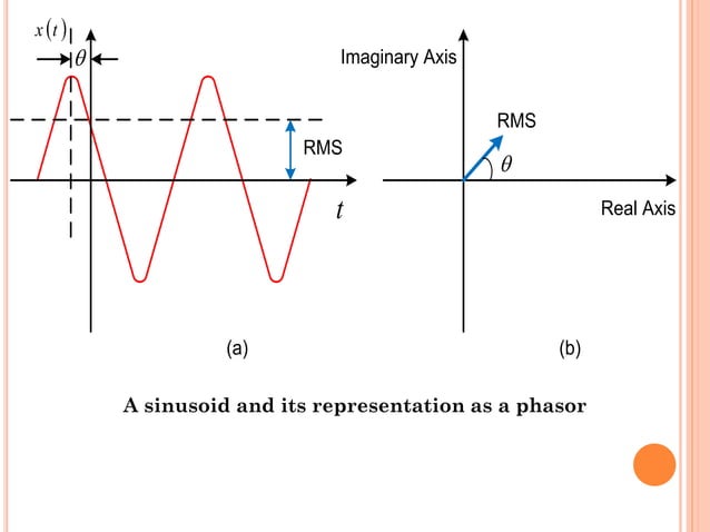 Phasor Measurement Unit (PMU)