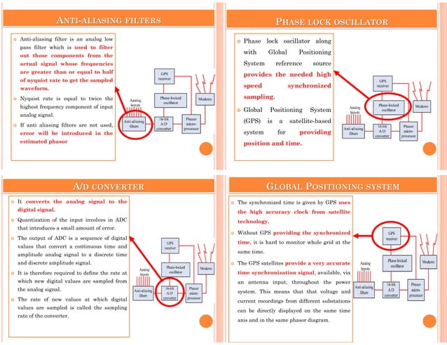 Class-4_ Phasor measurement Unit (PMU).pdf