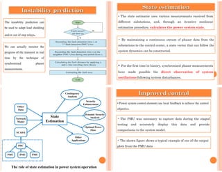Class-4_ Phasor measurement Unit (PMU).pdf