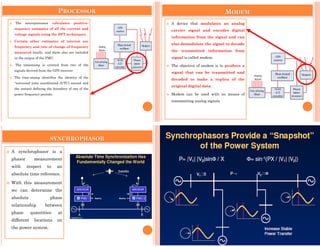 Class-4_ Phasor measurement Unit (PMU).pdf