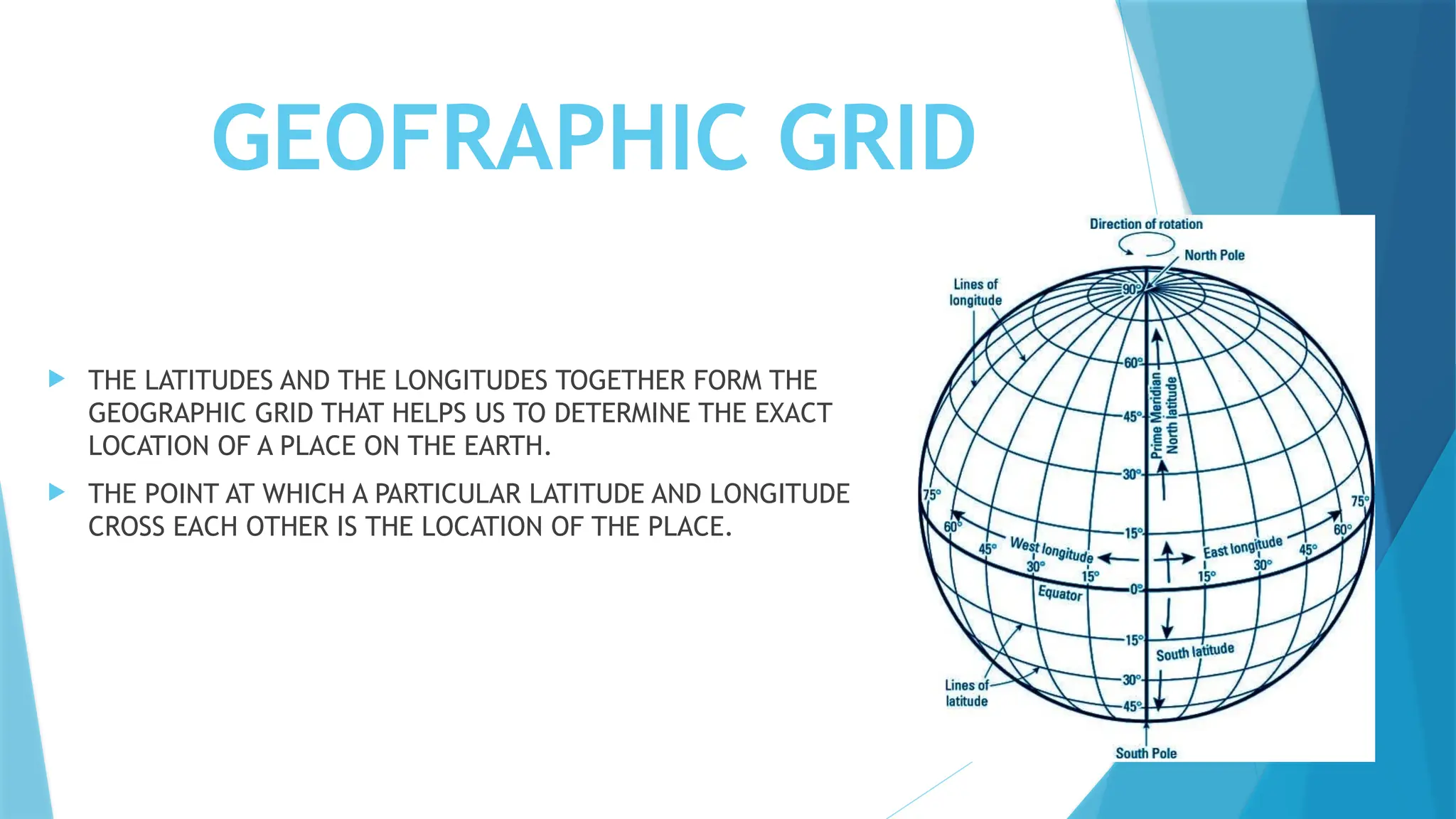 Class-5-SST-LONGITUDES-AND-LATITUDES.pptx