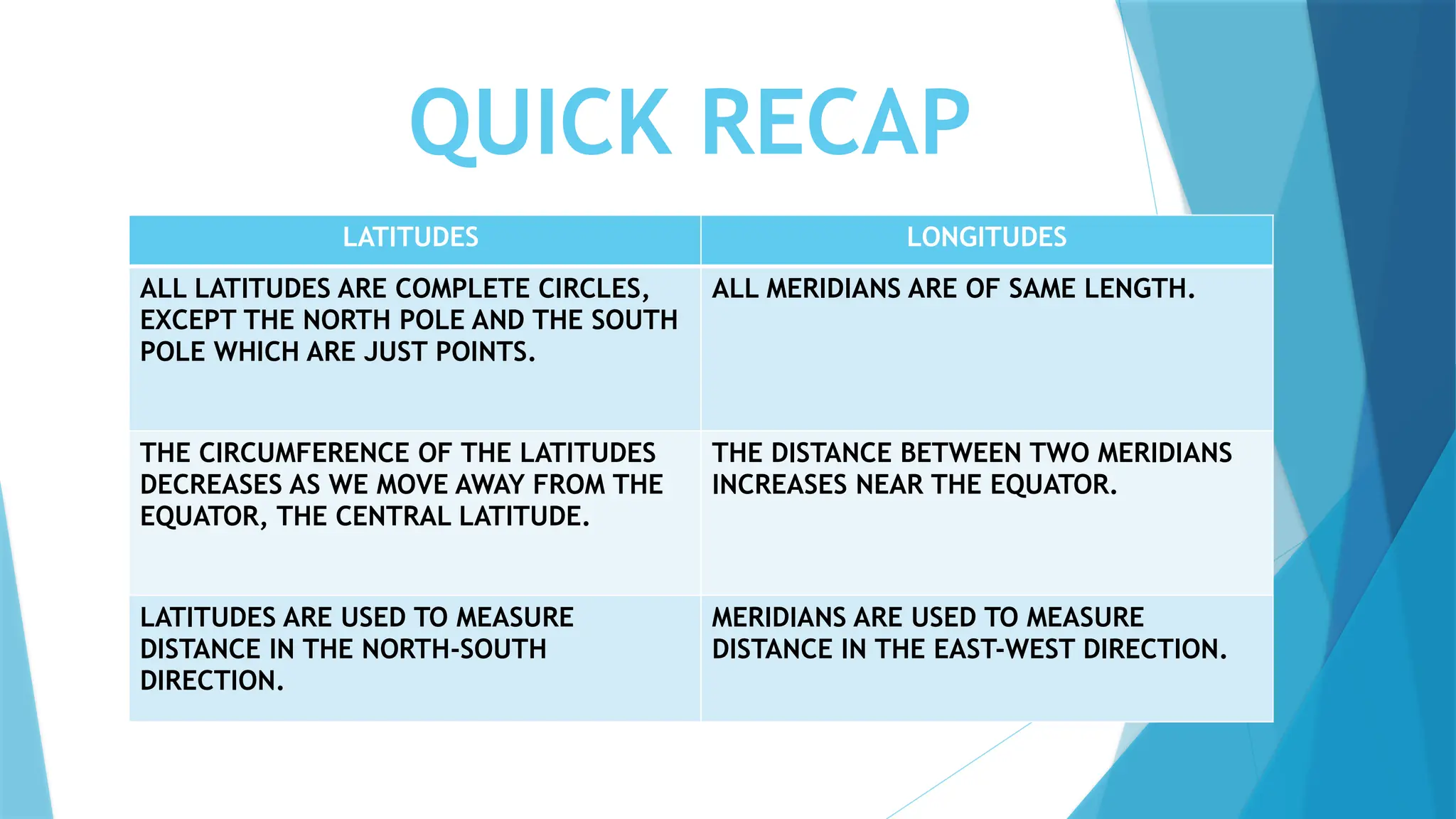 Class-5-SST-LONGITUDES-AND-LATITUDES.pptx