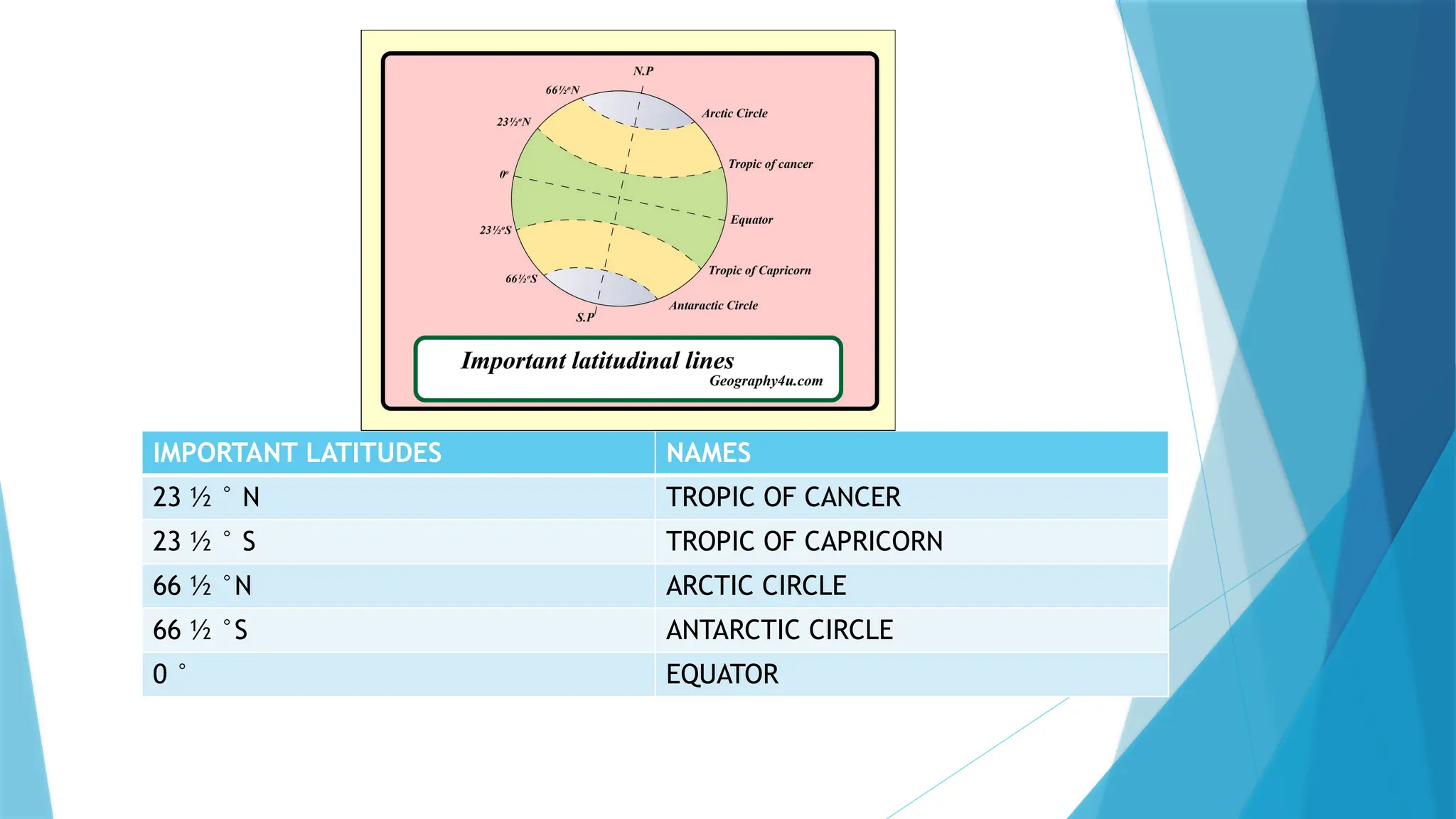 Class-5-SST-LONGITUDES-AND-LATITUDES.pptx