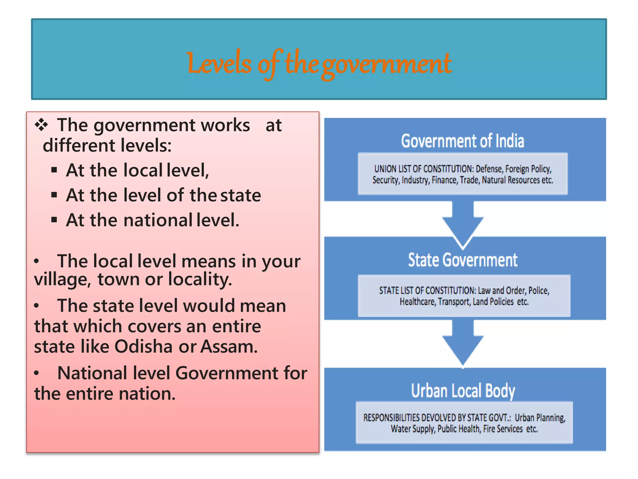 what is government | PPTX