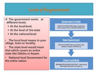 what is government | PPTX