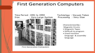 Class - 7 (Generations of computer).pptx