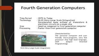Class - 7 (Generations of computer).pptx