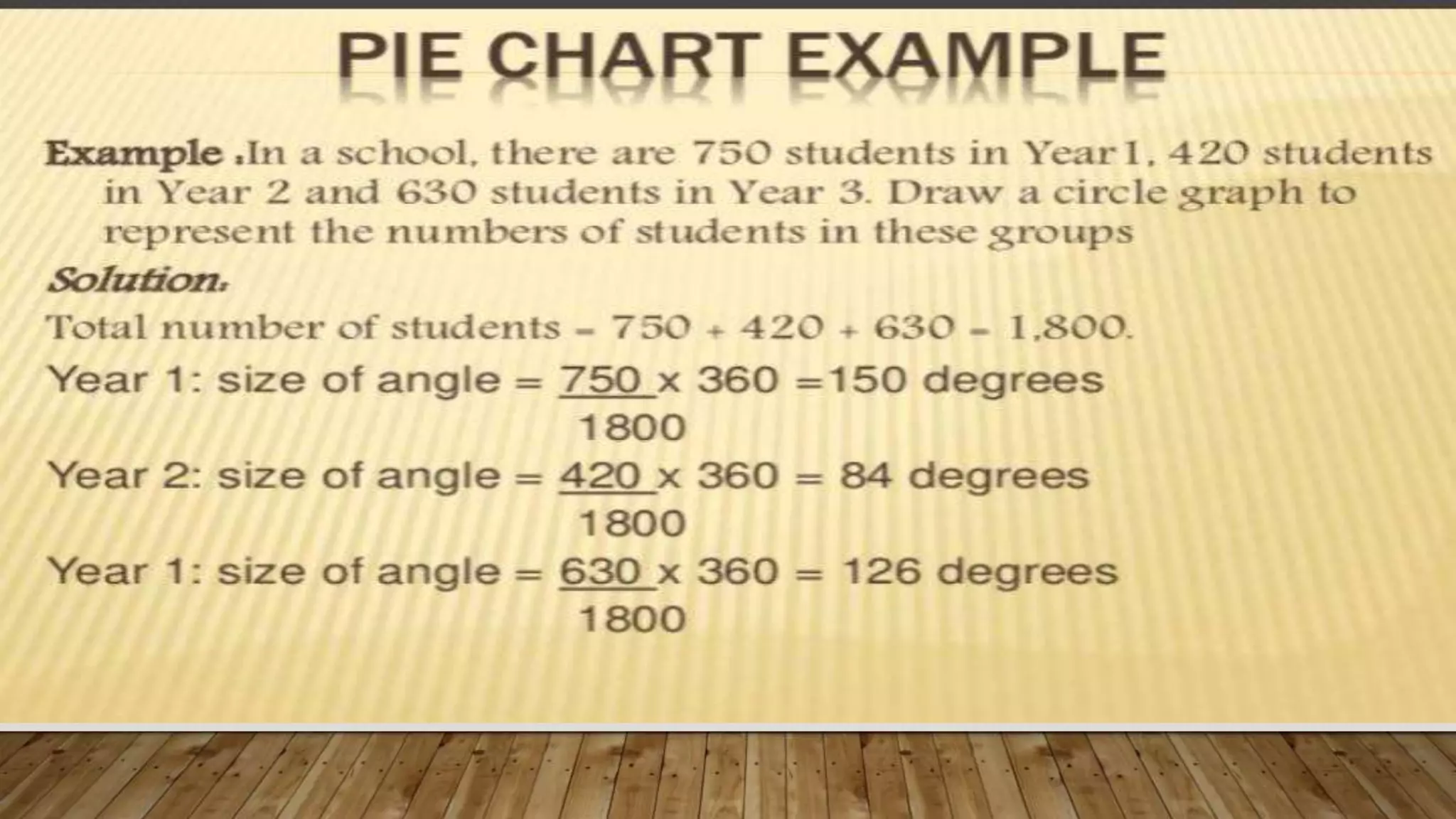 Class 8 ch-5 data handling | PPT