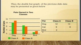 Class 8 ch-5 data handling | PPT