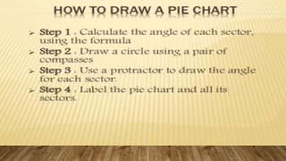 Class 8 ch-5 data handling | PPT
