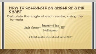 Class 8 ch-5 data handling | PPT