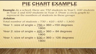 Class 8 ch-5 data handling | PPT