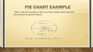 Class 8 ch-5 data handling | PPT