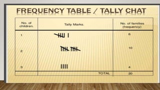 Class 8 ch-5 data handling | PPT