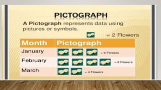 Class 8 ch-5 data handling | PPT