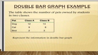 Class 8 ch-5 data handling | PPT
