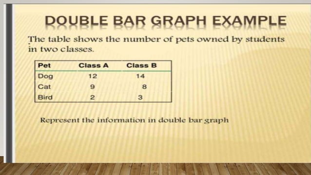 Class 8 ch-5 data handling | PPT