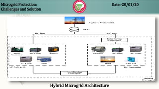 Microgrid Protection: Challenges and Solution | PPTX