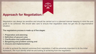 Class-9-Drafting of various important clauses in a contract.pptx