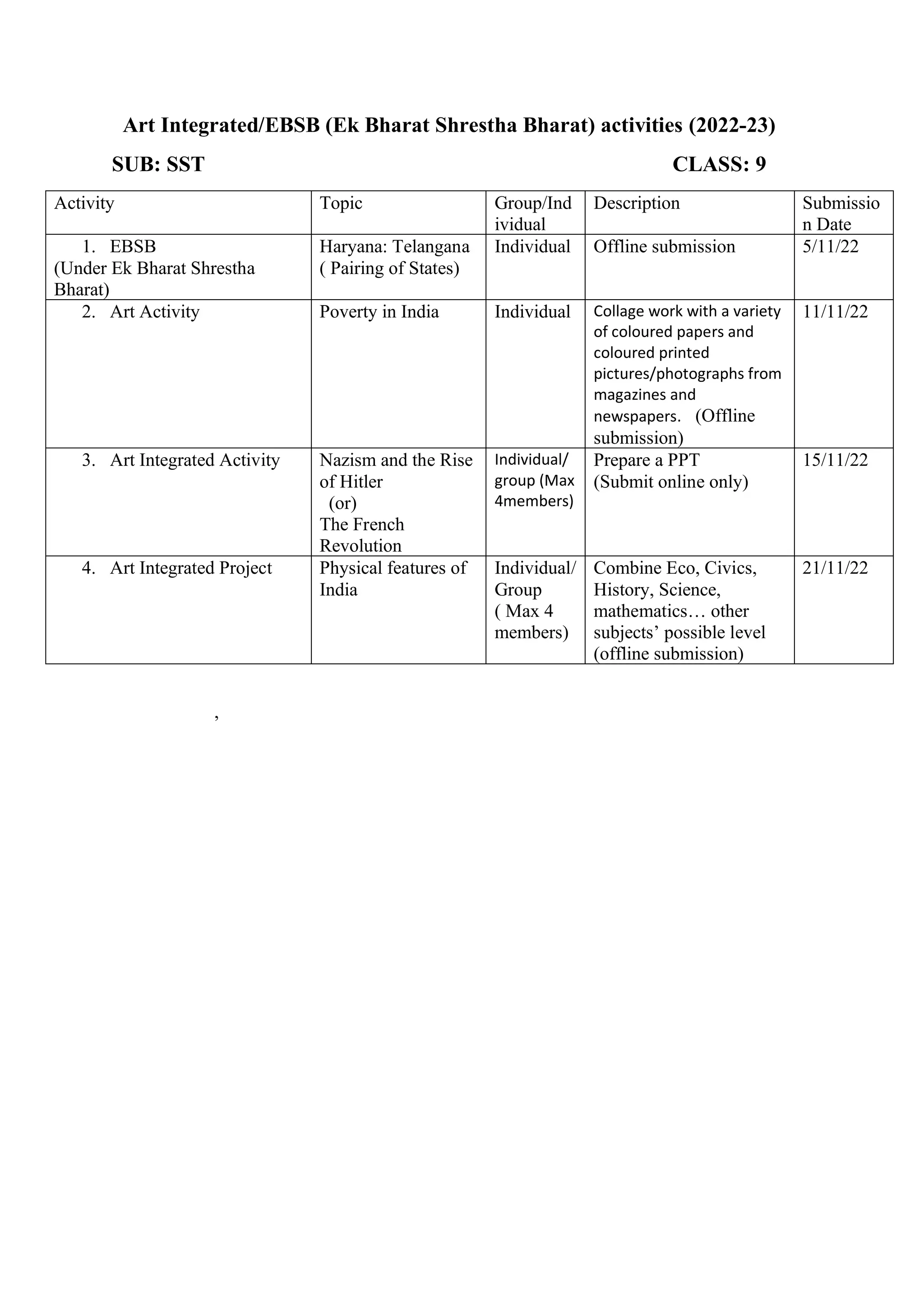 class-9 art integrated-2022.pdf