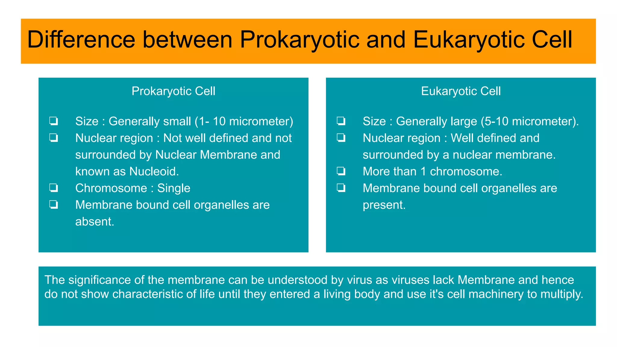 Class 9 biology chapter 1 | PDF