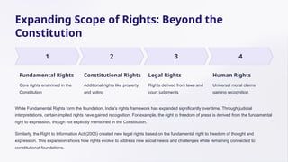 CLASS -9 POLITICAL SCIENCE PPT CHAPTER -5 DEMOCRATIC RIGHTS.pptx