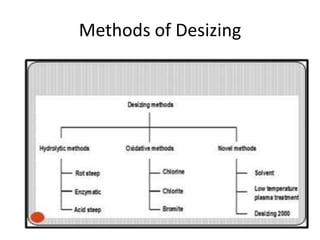 Class desizing | PPT