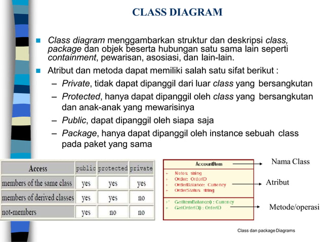 class-diagram.pptx