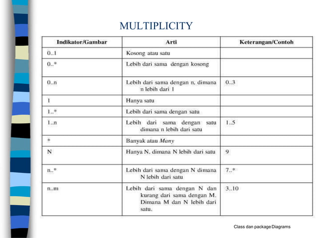 class-diagram.pptx