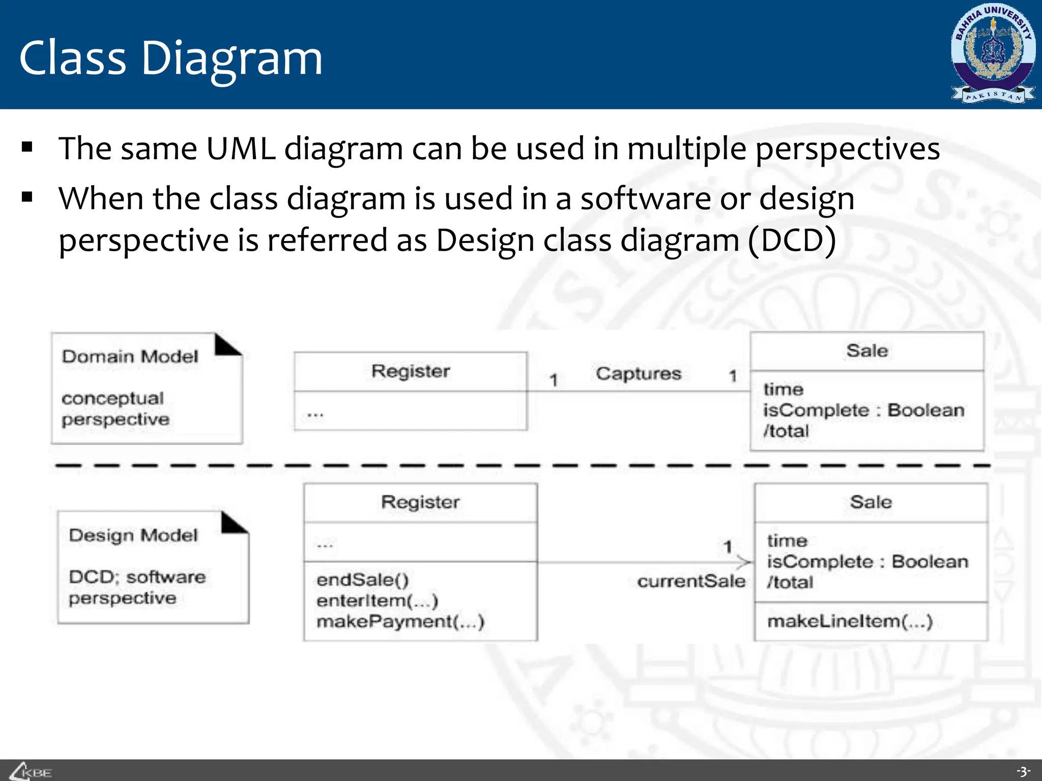 Descriptions of class diagrams in software | PPT