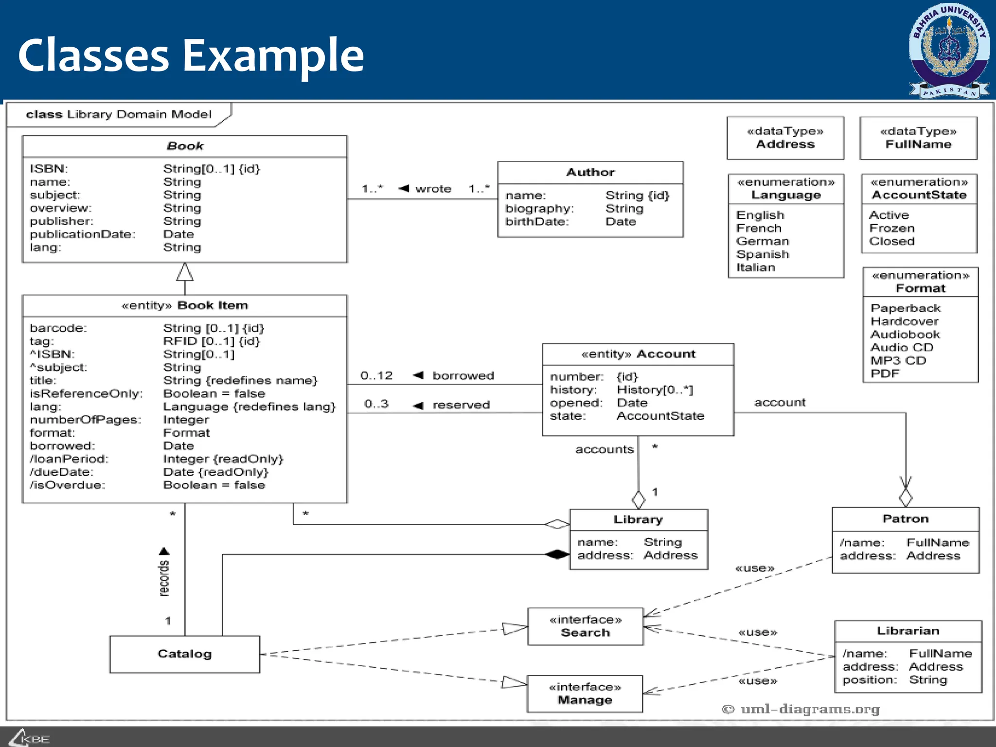 Descriptions of class diagrams in software | PPT