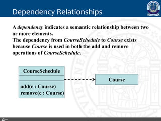 Descriptions of class diagrams in software | PPT