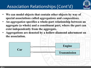 Descriptions of class diagrams in software | PPT