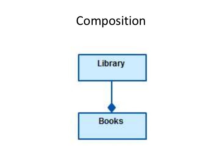 Class Diagram Relationships