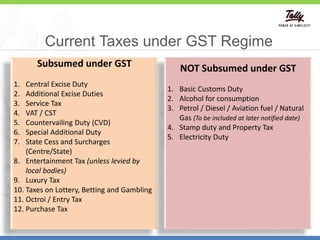 Class-GST.ppt