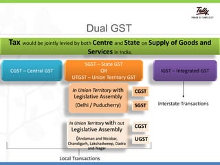 Class-GST.ppt