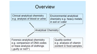 B.S 4- Class 1-Introduction to analytical chemistry | PDF