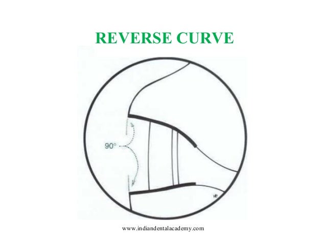 tooth preparation/ dental implant courses