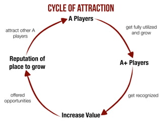 Influence as a Leader | PPT