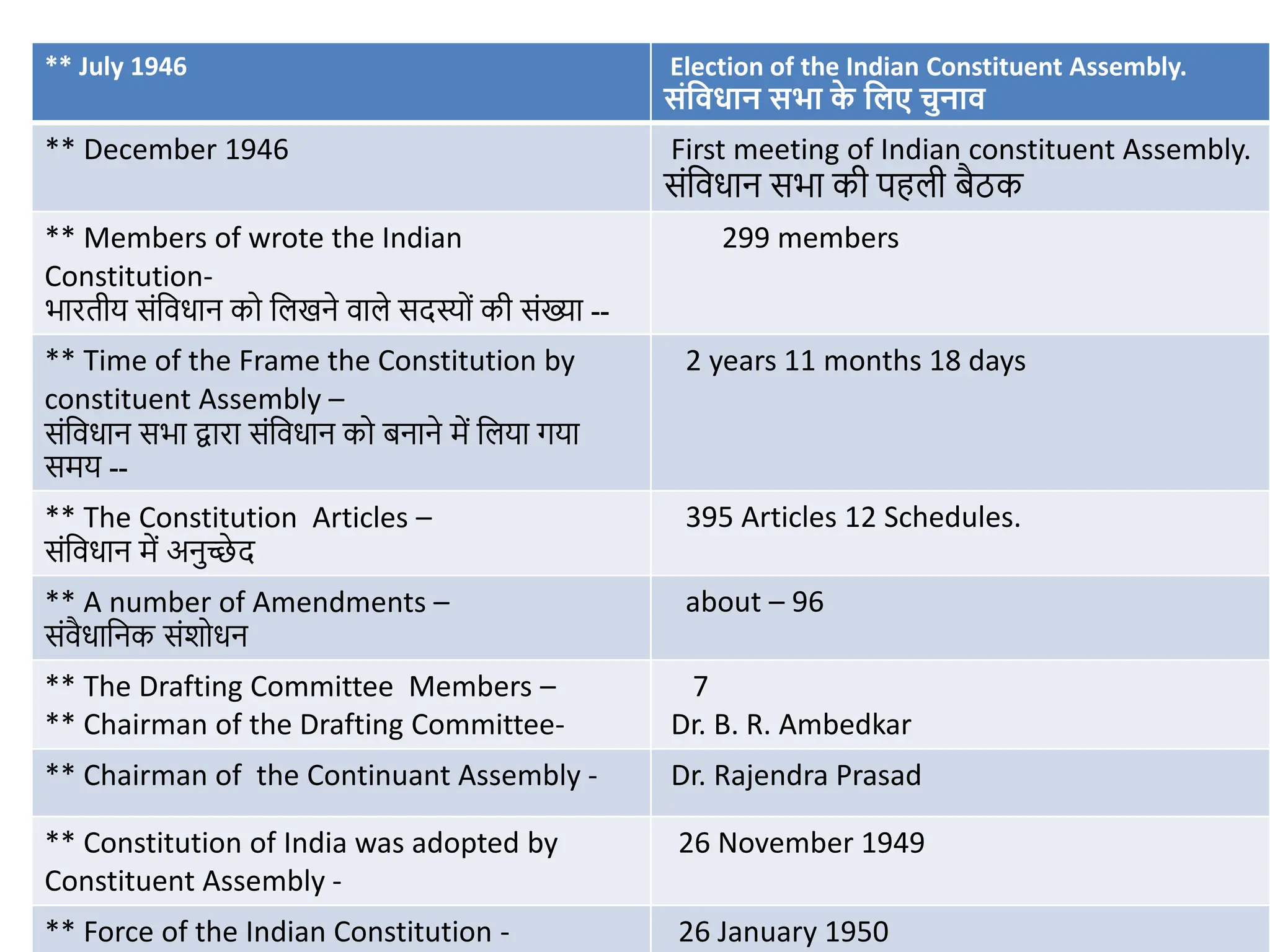 CLASS - IX- Constitution Design - Copy.pptx