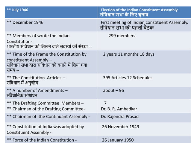 CLASS - IX- Constitution Design - Copy.pptx