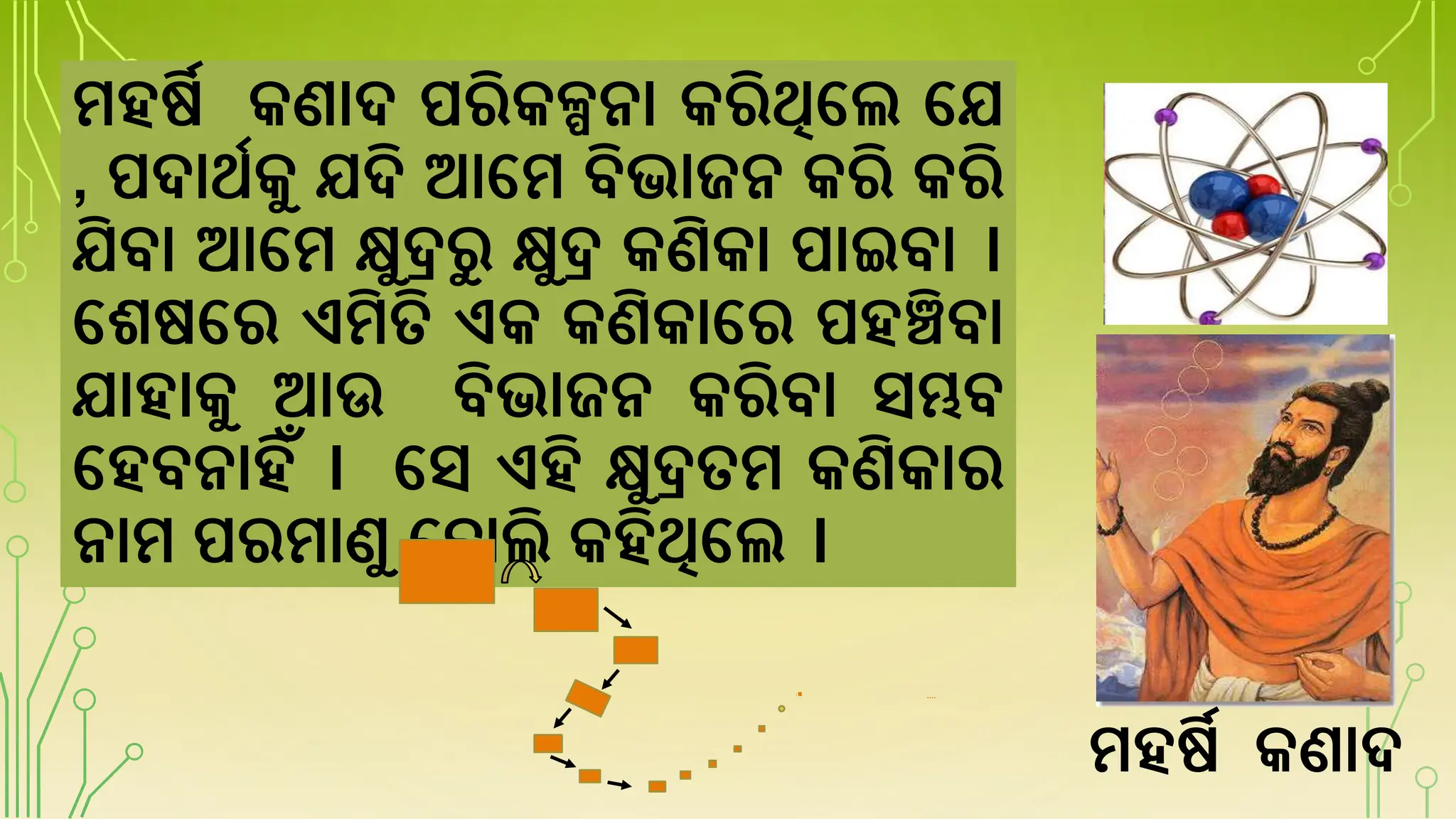 CLASS-IX SCP (ATOM & MOLECULES, PART-1).pptx