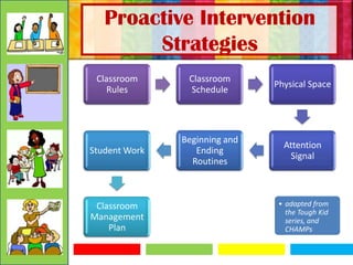 Class management- | PPTX