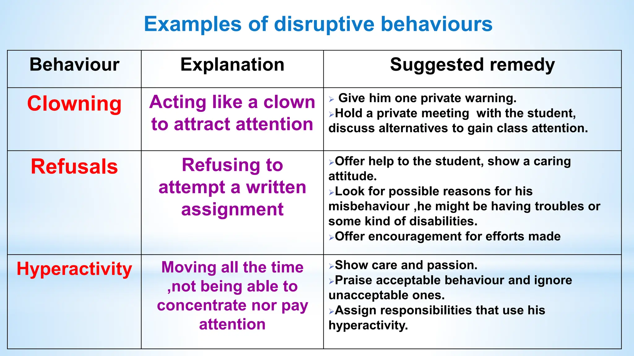 class-management-techniques.R5678905pptx | PPTX