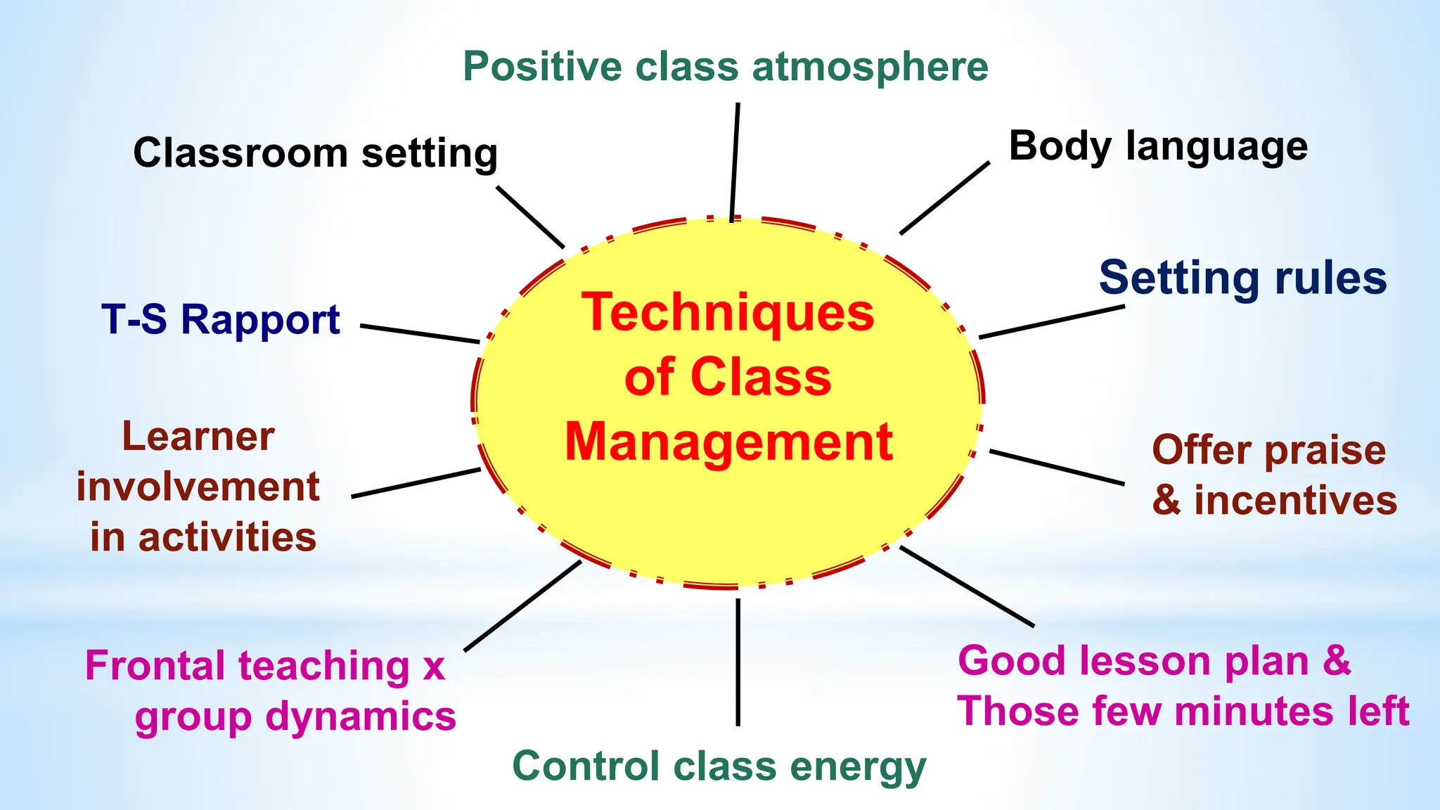 class-management-techniques.R5678905pptx | PPTX