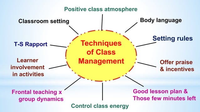 class-management-techniques (2).pptx | Free Download