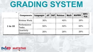 Class-Orientation.pptx grade four and grade three | PPTX | Educational Assessment | Education