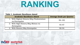 Class-Orientation.pptx grade four and grade three | PPTX | Educational Assessment | Education